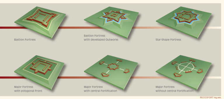 History of fortress construction - FORTE CULTURA